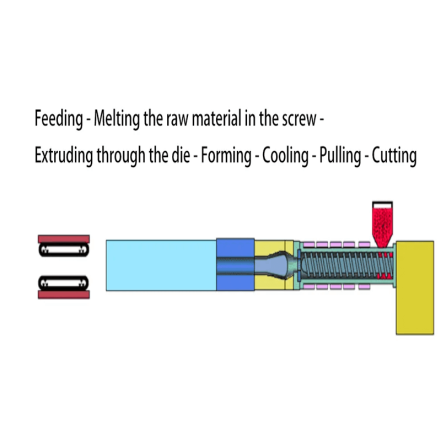 Silicone Extrusion Molding Services | Neosilicone